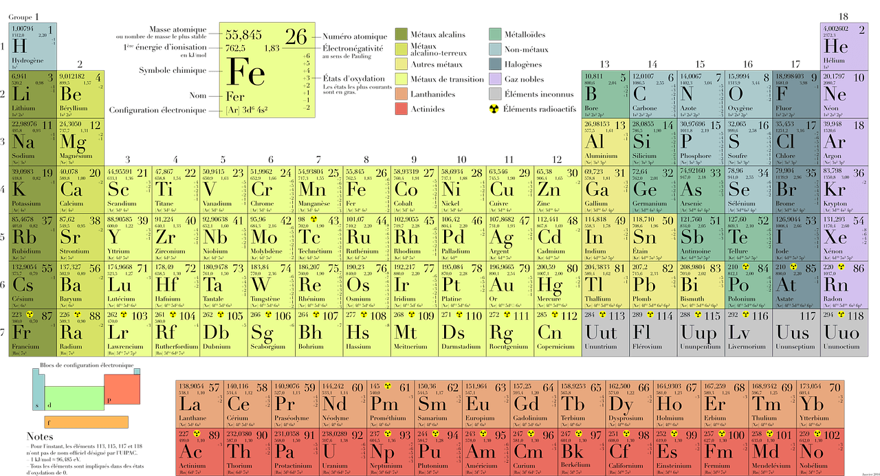 Det periodiske system - Dagens Nyt